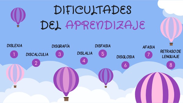 DIFICULTADES DEL APRENDIZAJE | Genially