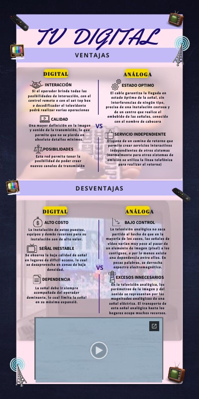 Evolución de la tv análoga a digital | Genially