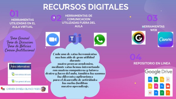 RECURSOS DIGITALES