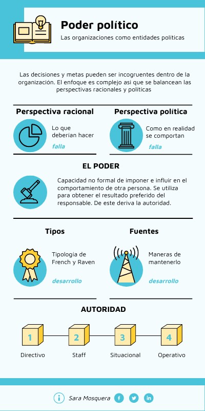 PODER POLÍTICO | Genially