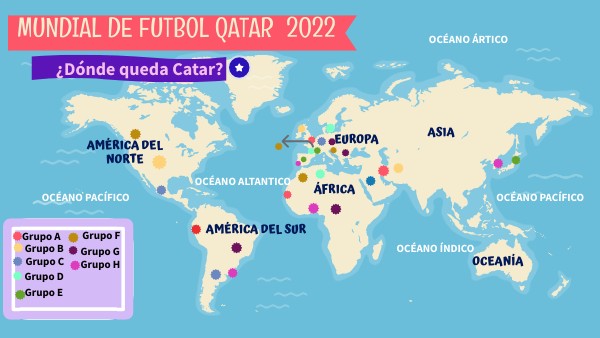 MUNDIAL DE FUTBOL QATAR 2022 | Genially