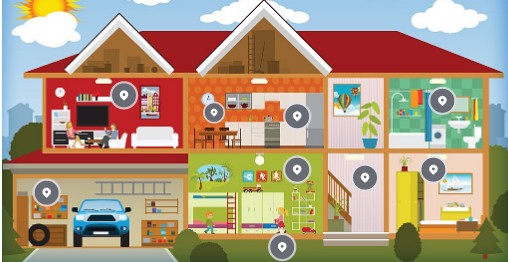 Parts of the house | Genially