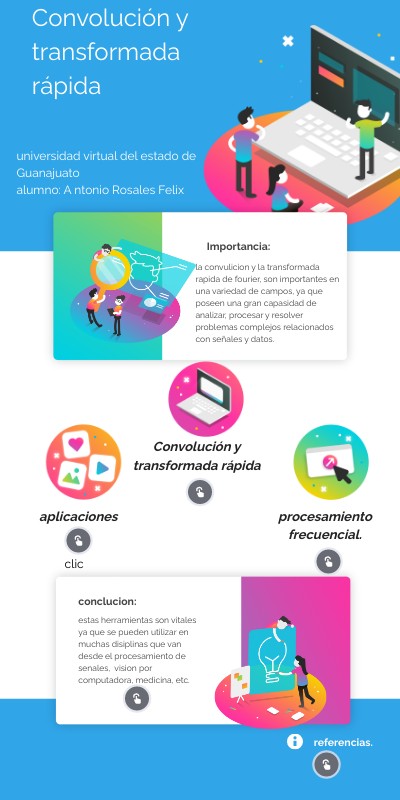 Convolución y transformada rápida | Genially