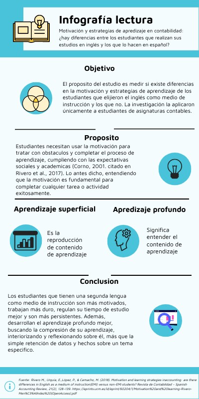 Motivación y estrategias de aprendizaje Estudiantes EMI | Genially