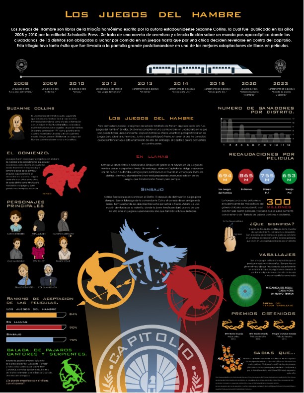 The Hunger Games