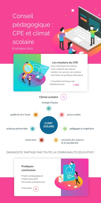 Le rôle du CPE et climat scolaire | Genially