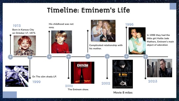 TIMELINE: Eminem's life | Genially