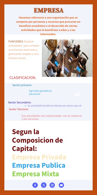 Concepto Empresa | Genially