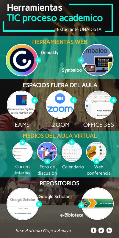 Herramientas TIC | Genially