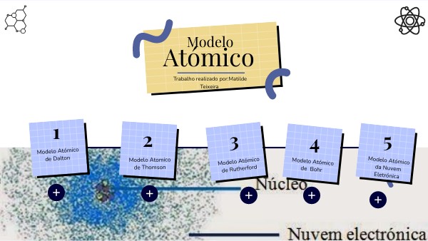 Modelo atómico | Genially