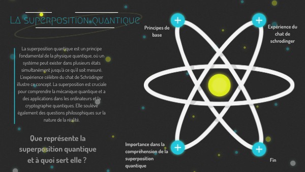La superposition quantique