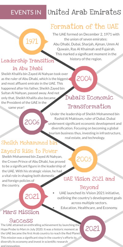 CONNECTION | Genially