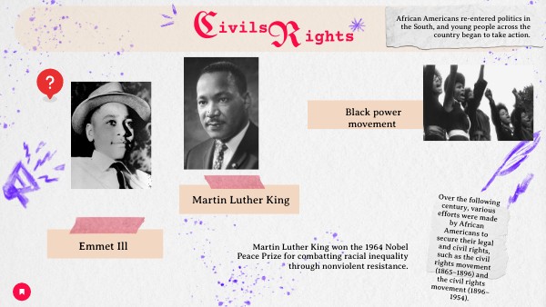 Civils rights | Genially