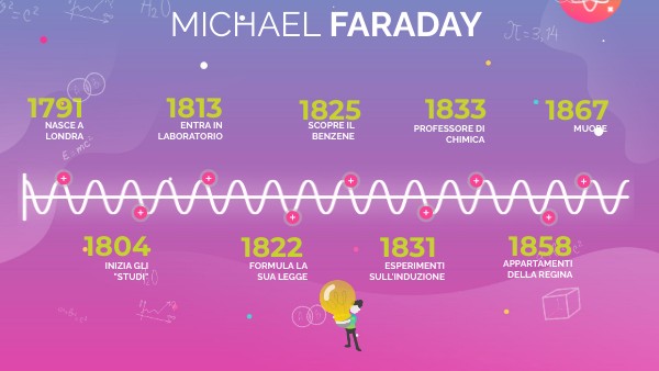 PHYSICAL VIBRANT TIMELINE