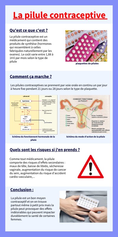 SVT affiche | Genially