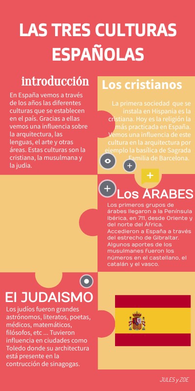 Las 3 culturas | Genially