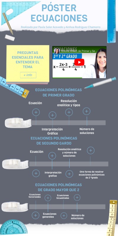 POSTER ECUACIONES PAULA SOLER Y AINHOA RODRIGUEZ | Genially