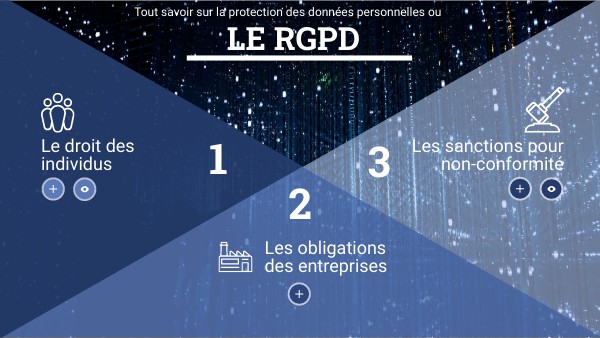 Le RGPD