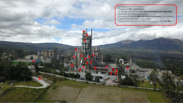 Proyecto Debottleneck L2 | Genially