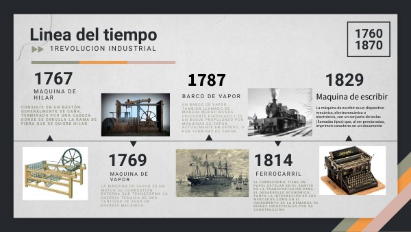 LÍNEA DEL TIEMPO | Genially