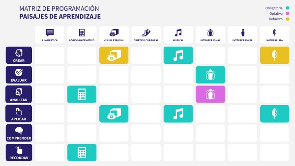 MATRIZ DE PROGRAMACIÓN | Genially