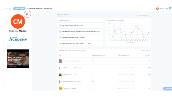 Se repérer dans Rise-Up-Equipe péda