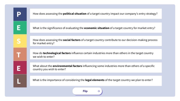 -EUBS - The purposes of a PESTEL analysis | Genially