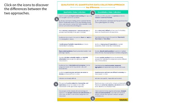Tutolike - Quantitative and Qualitative Data | Genially