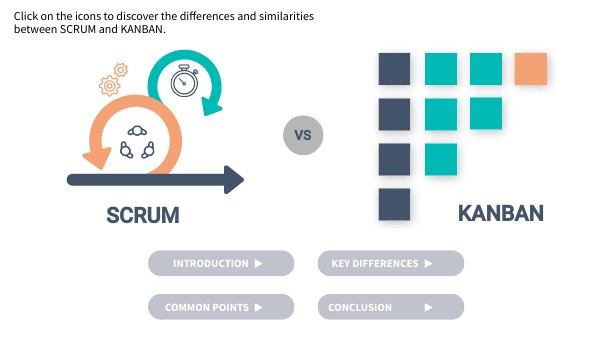 Tutolike Agile Management Tools