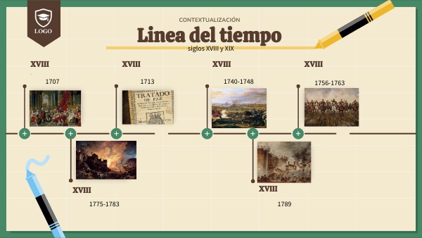 Timeline Educación