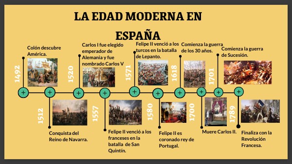 La Edad Moderna En España