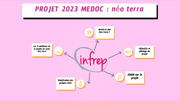 NEO TERRA | Genially