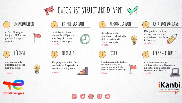 Checklist structure d'appel | Genially