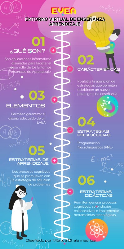 EVEA Exámen | Genially