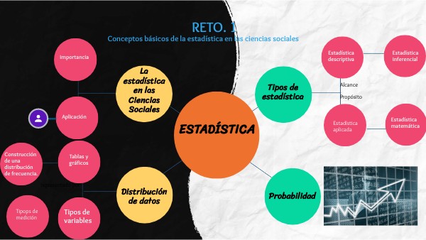 Reto 1. estadistica. | Genially