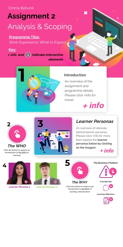 Assignment 2 - Analysis and Scoping - Emma Byhurst