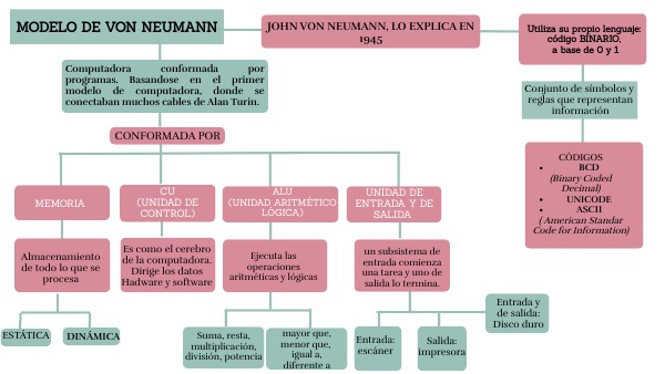 CENTRAL SCHEME MIND MAP