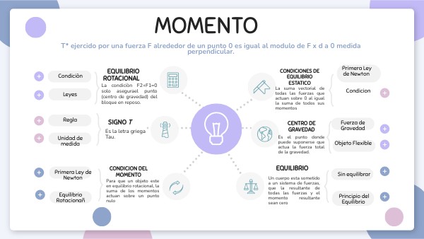 MAPA MENTAL CÀP MOMENTO | Genially