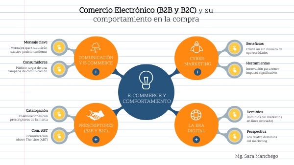 COMERCIO ELECTRONICO B2B Y B2C | Genially