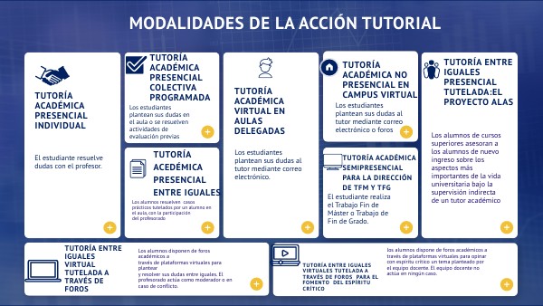 LA ACCIÓN TUTORIAL | Genially