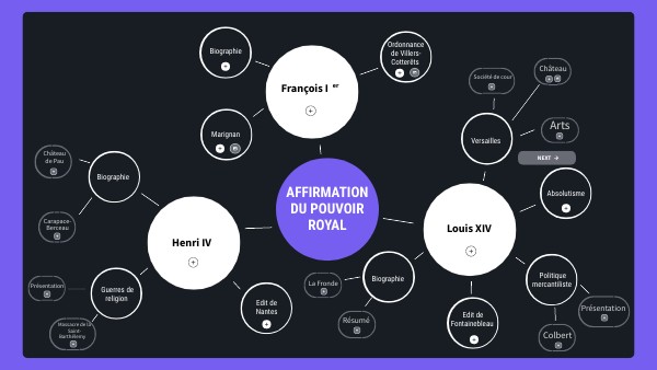 CIRCULAR CONCEPT MAP