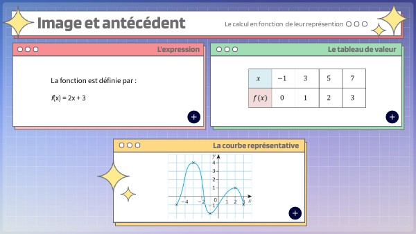 Images et antécédents | Genially