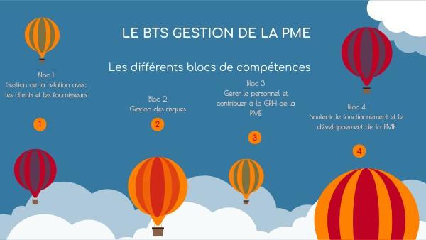 Les blocs de compétences du BTS GPME | Genially