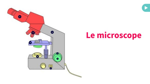 microscope | Genially