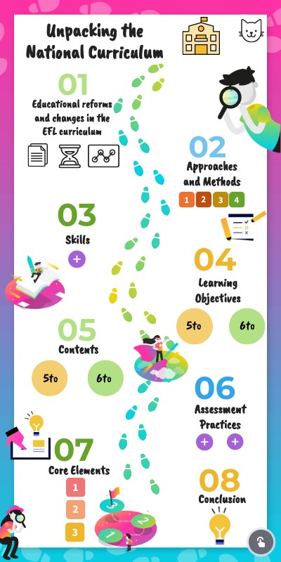 Unpacking the National Curriculum - TF-FH-GL | Genially