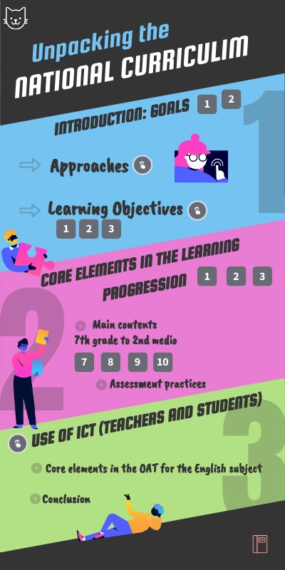 Unpacking the National Curriculum 2 | Genially