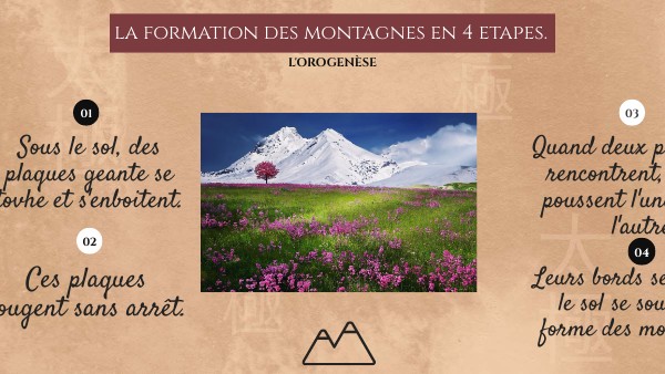 l orogenese | Genially