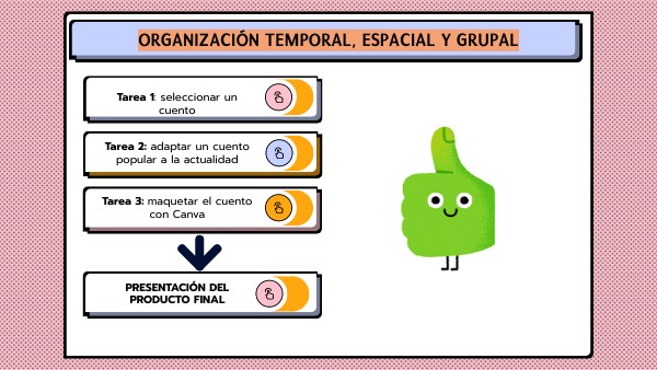 ORGANIZACIÓN TEMPORAL, ESPACIAL Y GRUPAL | Genially