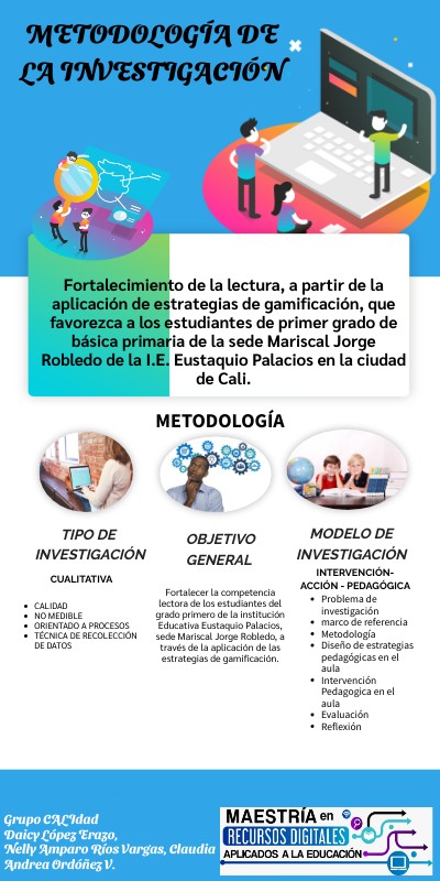 Metodología de la investigación | Genially