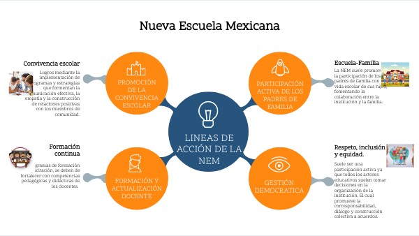 Nueva Escuela Mexicana | Genially